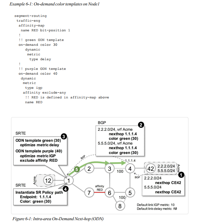 Segment Routing详解第二卷 读书笔记_segment routing详解第二卷pdf-CSDN博客