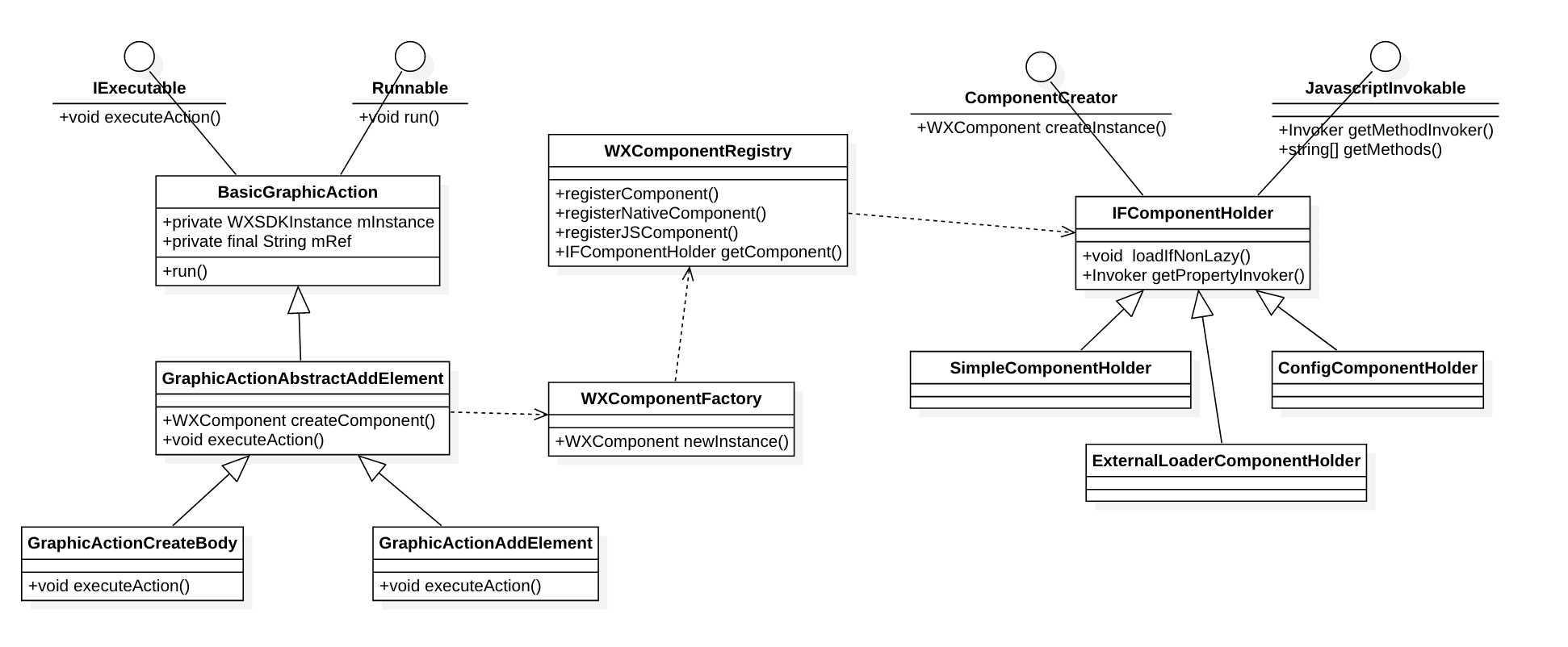 一文让你懂weex_wxbridge-CSDN博客