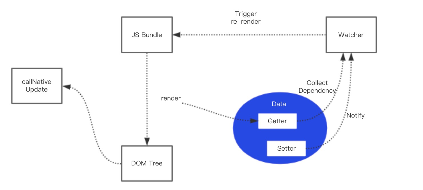 一文让你懂weex_wxbridge-CSDN博客