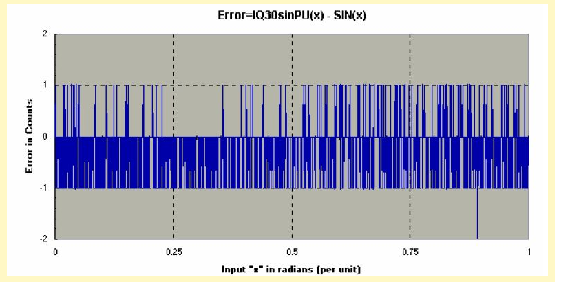 IQmath中文手册-CSDN博客