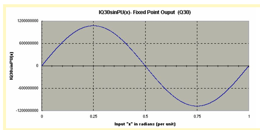 IQmath中文手册-CSDN博客