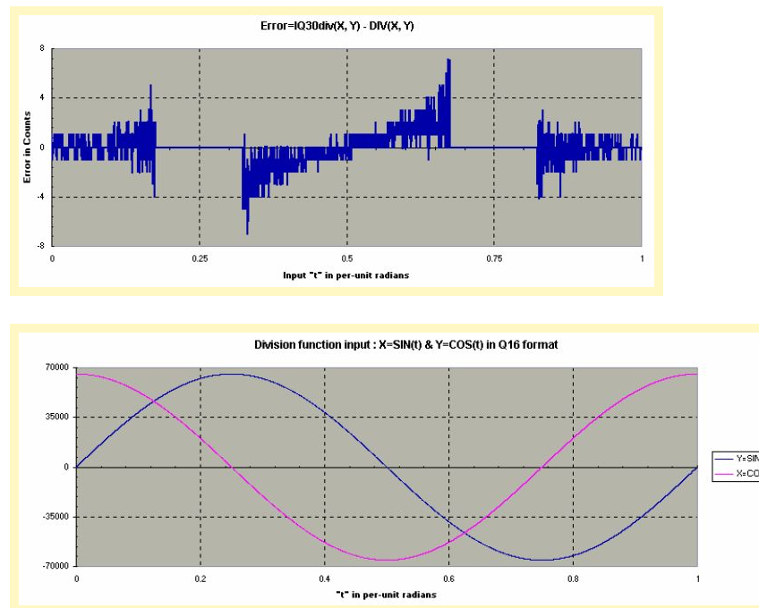 IQmath中文手册-CSDN博客