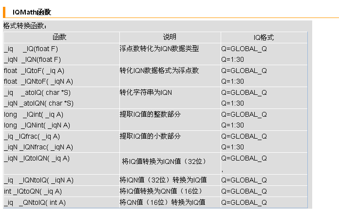 IQmath中文手册-CSDN博客