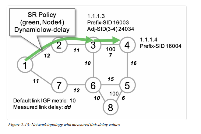 Segment Routing详解第二卷 读书笔记_segment routing详解第二卷pdf-CSDN博客