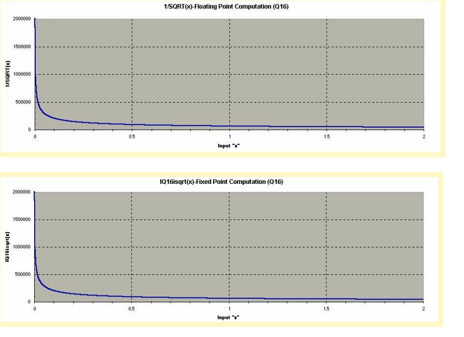 IQmath中文手册-CSDN博客