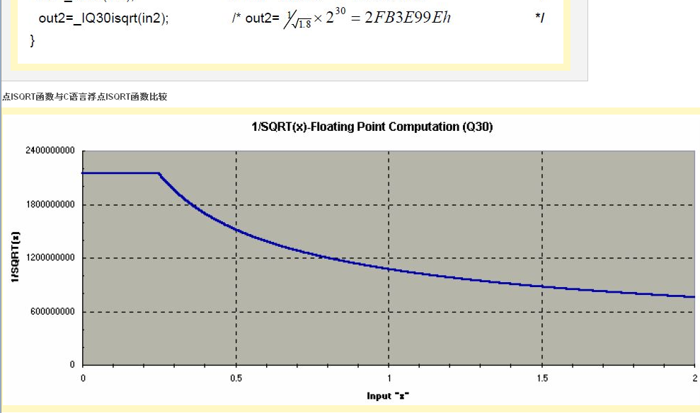 IQmath中文手册-CSDN博客