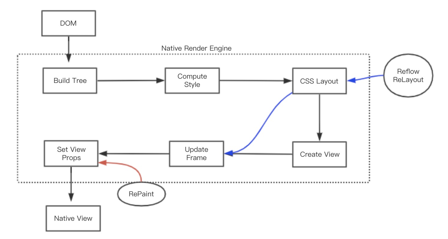 一文让你懂weex_wxbridge-CSDN博客
