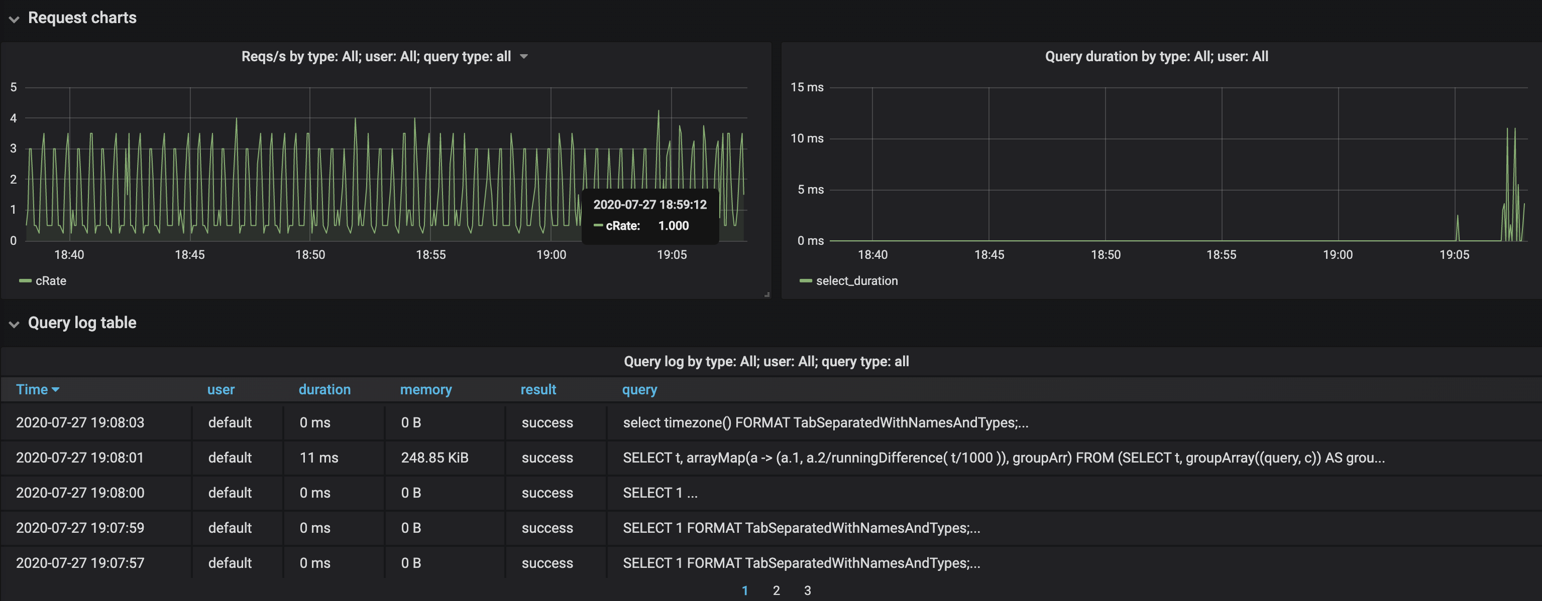 clickhouse分析：结合grafana和metabase完成监控和数据分析_metabase grafana-CSDN博客
