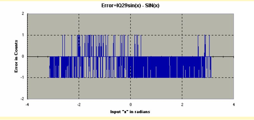 IQmath中文手册-CSDN博客