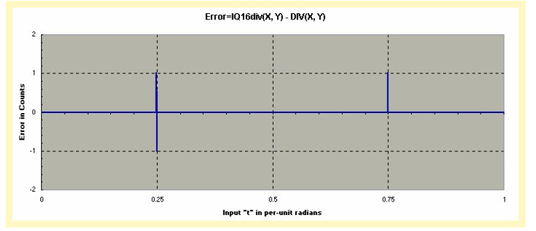 IQmath中文手册-CSDN博客