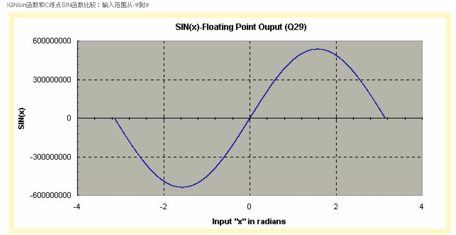IQmath中文手册-CSDN博客