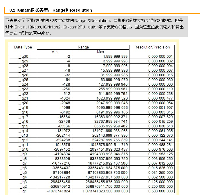 IQmath中文手册-CSDN博客