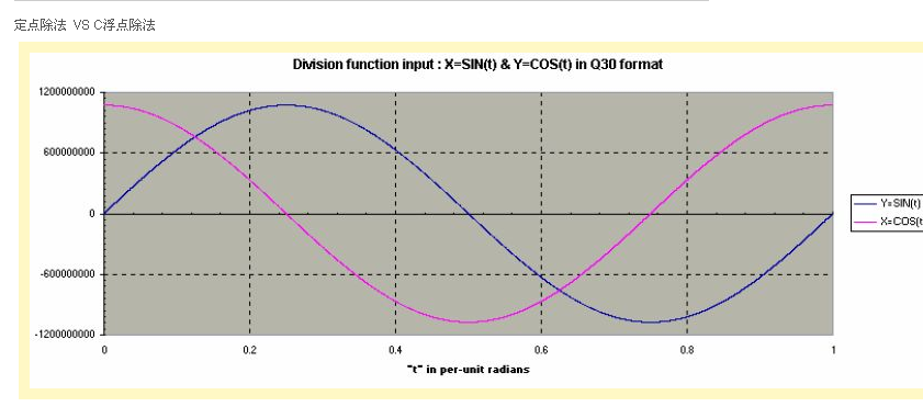 IQmath中文手册-CSDN博客