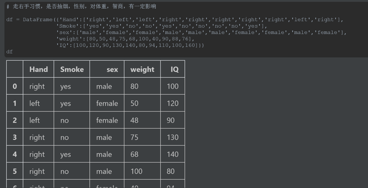 教你学Python24-带你开启机器学习时代_1.在python语言中,用于机器学习任务的矩阵计算、数据集的导入与管理、结果可-CSDN博客