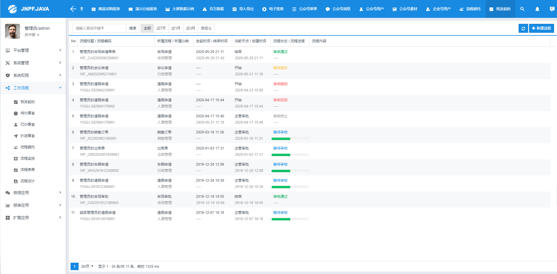JNPF.java前后端分离框架，SpringBoot+SpringCloud开发微服务平台_java 前后端架构下载-CSDN博客
