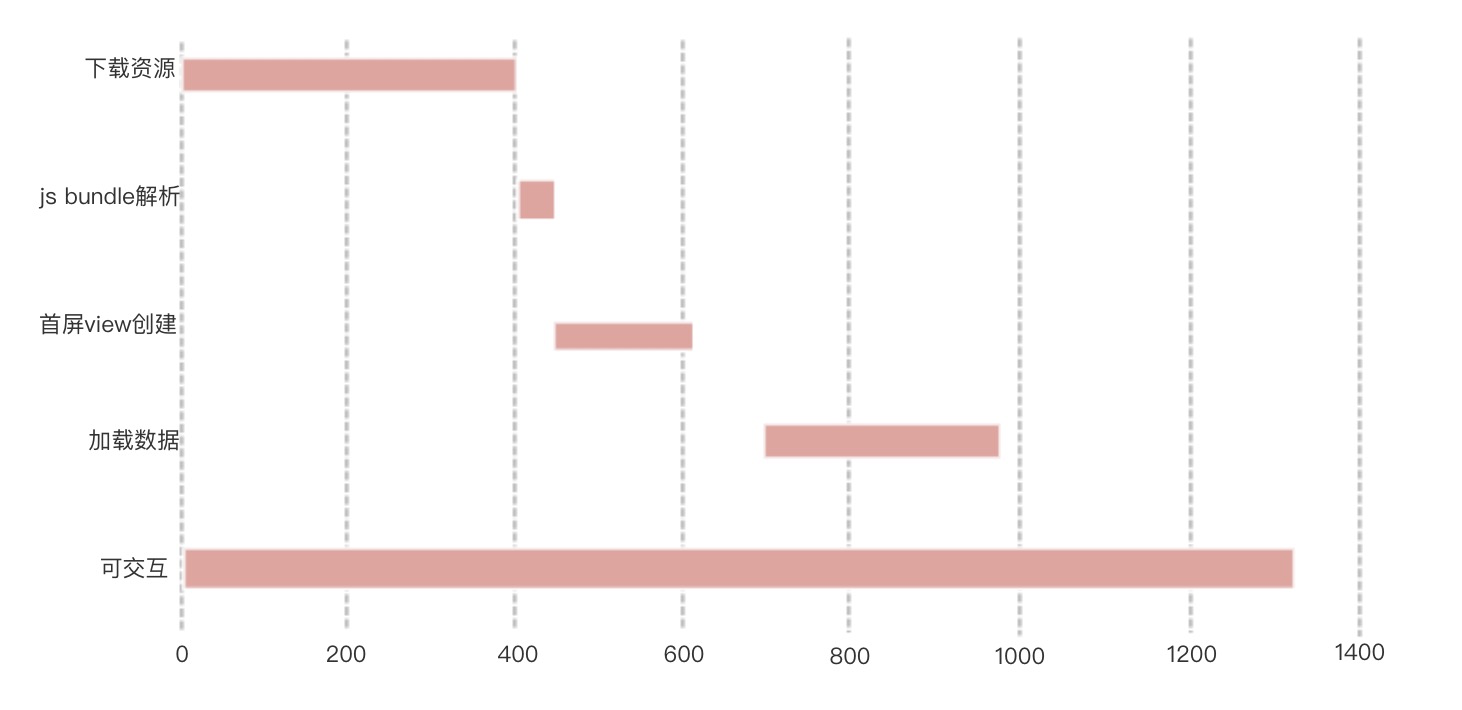 一文让你懂weex_wxbridge-CSDN博客