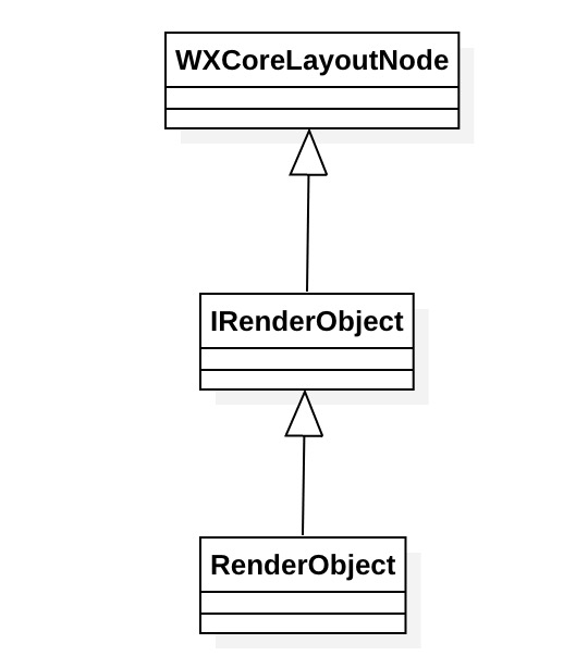一文让你懂weex_wxbridge-CSDN博客