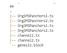 fabric可以跨链吗？_fabric跨通道交易-CSDN博客