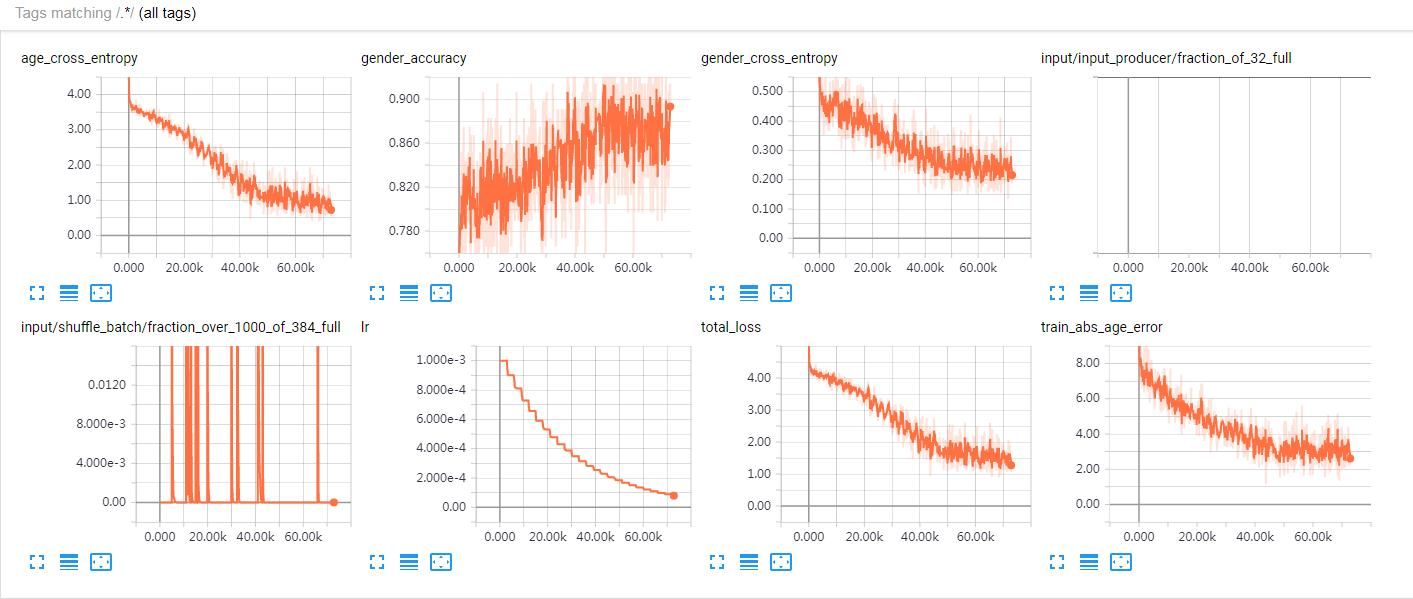 人脸属性分析--性别、年龄和表情识别_人脸属性判别-CSDN博客