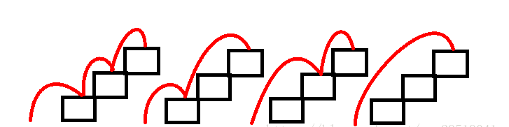 Python经典算法puthon算法 Csdn博客 