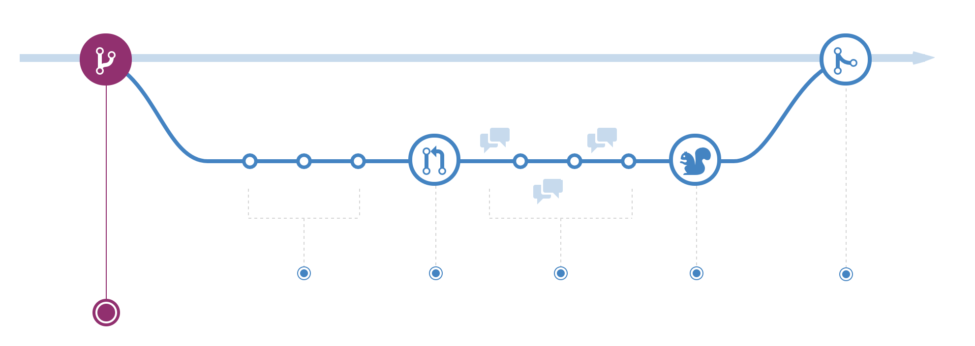 Git三大特色之workflow工作流git Workflow Csdn博客 
