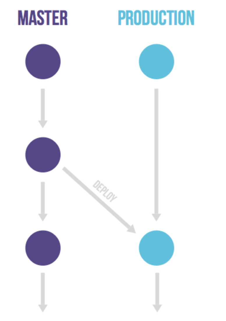 Git三大特色之WorkFlow(工作流)_git workflow-CSDN博客