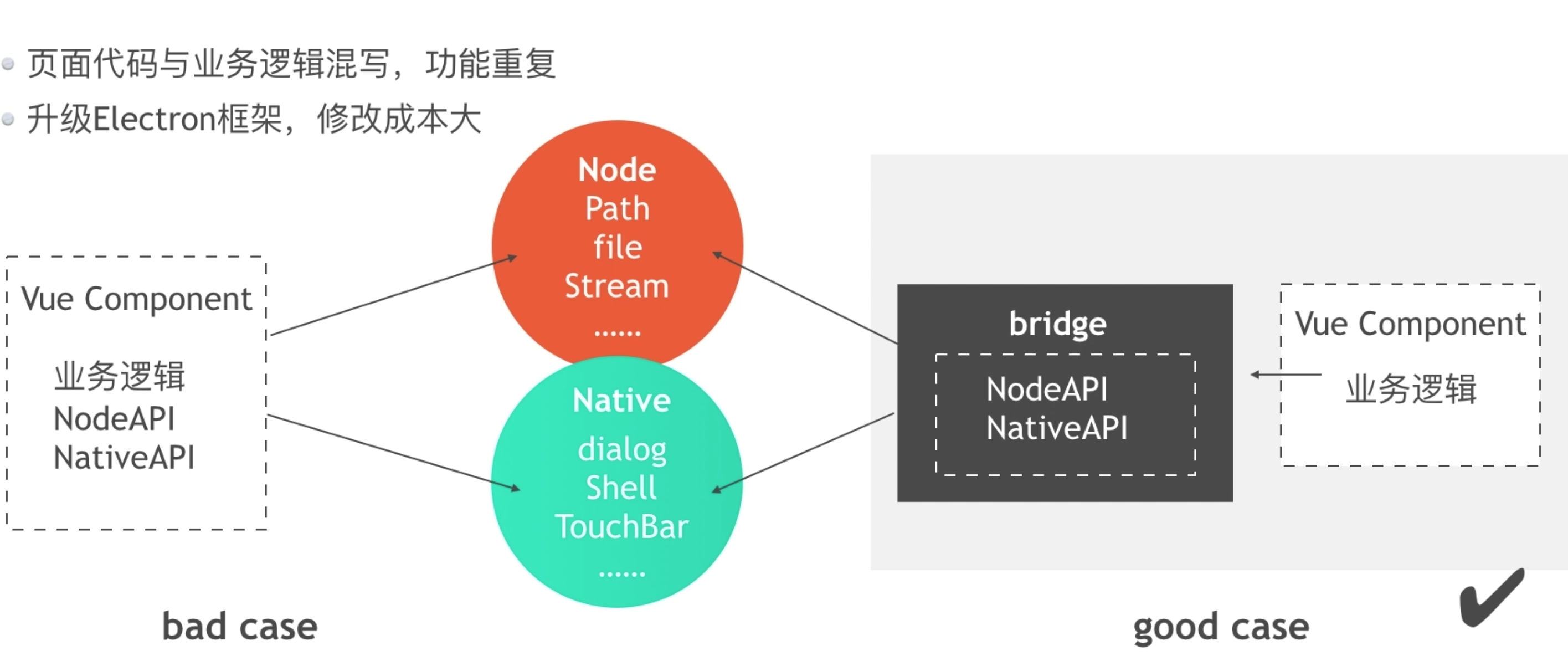 Electron：pc 端多端融合方案eletron 设计方案 Csdn博客 