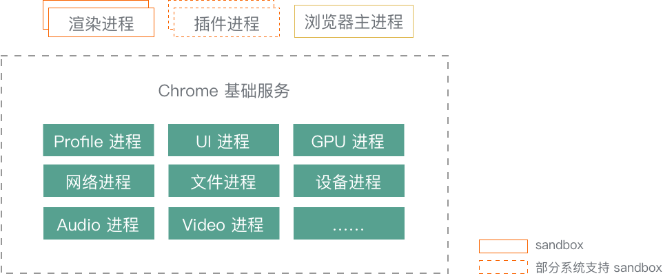 Electron：PC 端多端融合方案_eletron 设计方案-CSDN博客