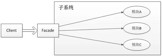 常用日志框架log4j，logback，log4j2性能比较与日志门面slf4j简介 Slf4j的性能 Csdn博客