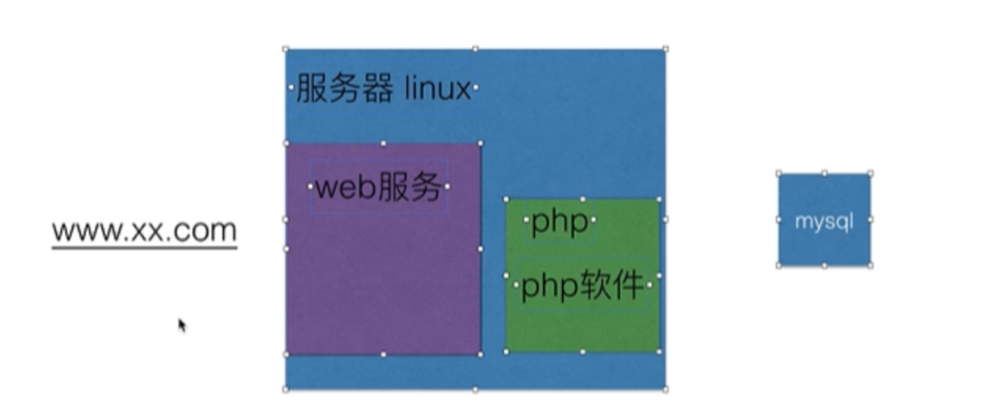 LNMP环境配置和安装；软件的部署和Navicat的连接；_lnmp让数据库能通过navicatmysql访问-CSDN博客