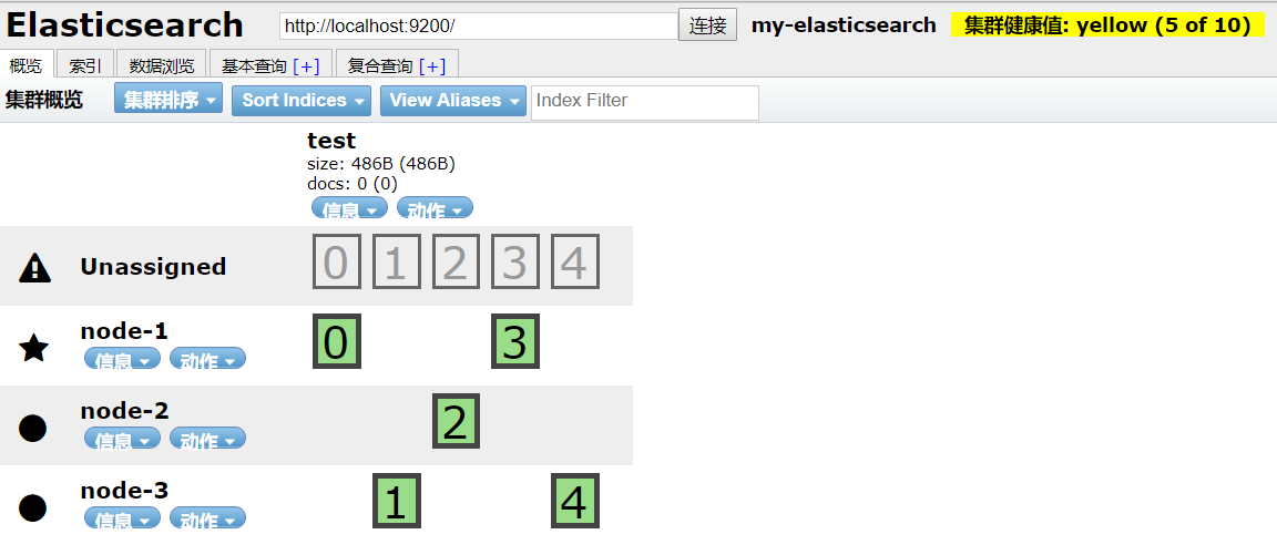 Elasticsearch集群问题解决——分片副本unassignedelasticsearch 副本分片 Unassiganed Csdn博客 