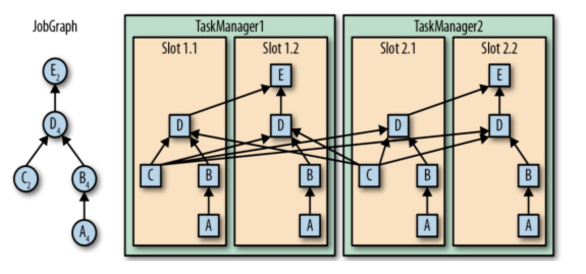 Flink学习(一)：Flink基本使用_flink使用-CSDN博客