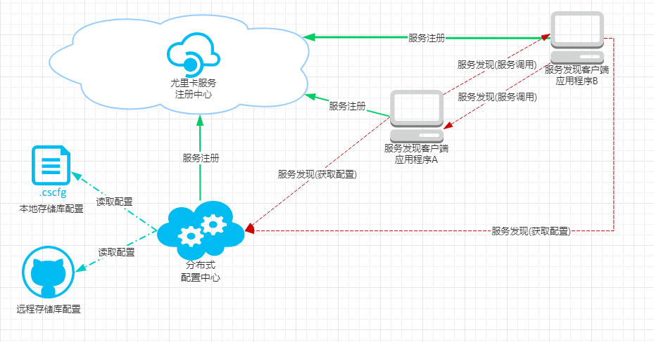 Spring Cloud Config 配置中心环境搭建（Hoxton RC1版）_hoxton.rc1-CSDN博客