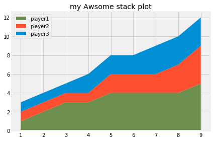 matplotlib绘制堆叠图（stackplot）_python画图的库matplot怎么画stack图-CSDN博客