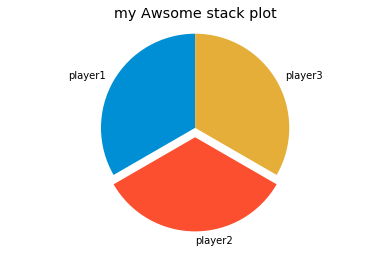 matplotlib绘制堆叠图（stackplot）_python画图的库matplot怎么画stack图-CSDN博客