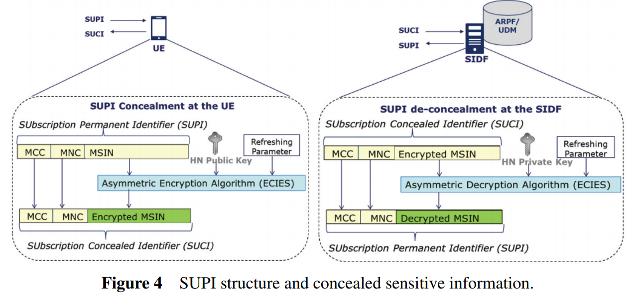 3GPP 5G Security_未经认证的紧急呼叫-CSDN博客