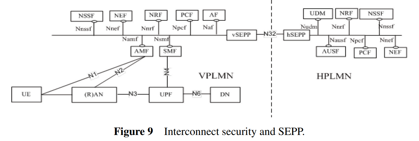 3GPP 5G Security_未经认证的紧急呼叫-CSDN博客