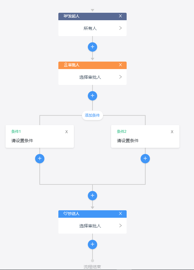 Workflow Ui 仿钉钉前端工作流uiworkflow模拟钉钉 Csdn博客 5265
