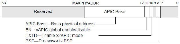 2. 使用Local APIC - 代码先锋网