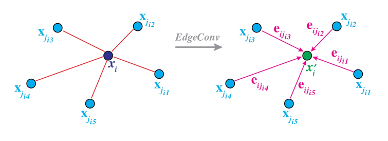 点云基于图论的处理方法_基于图论的点云配准-CSDN博客