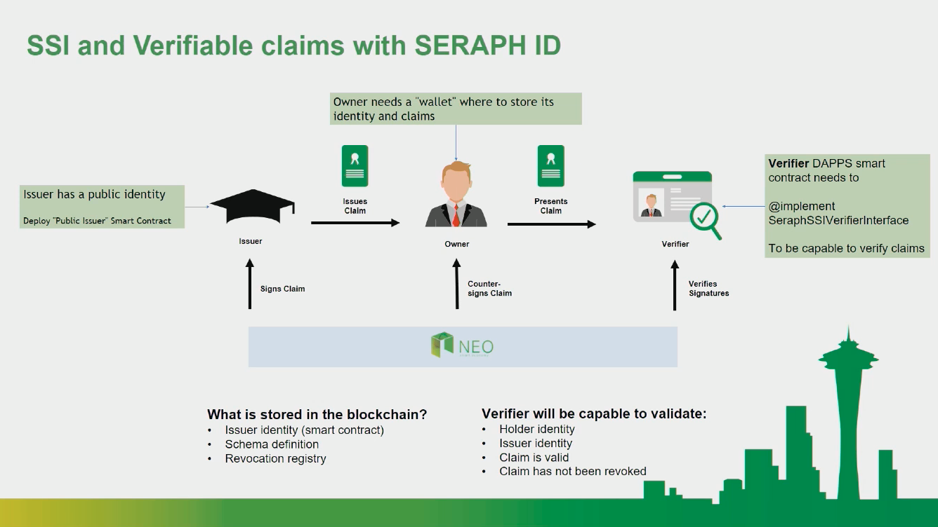 NEO（小蚁）Seraph ID调研_虚拟偶像seraphune-CSDN博客