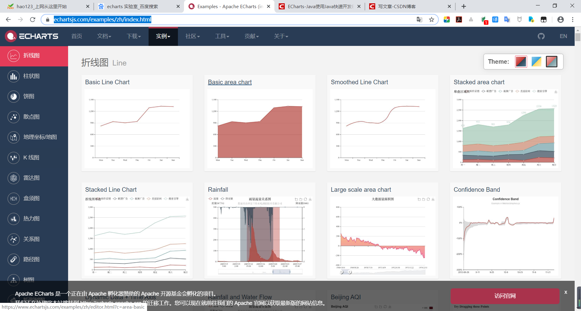 【echarts】数据可视化之桑葚图_桑葚图表可视化-CSDN博客