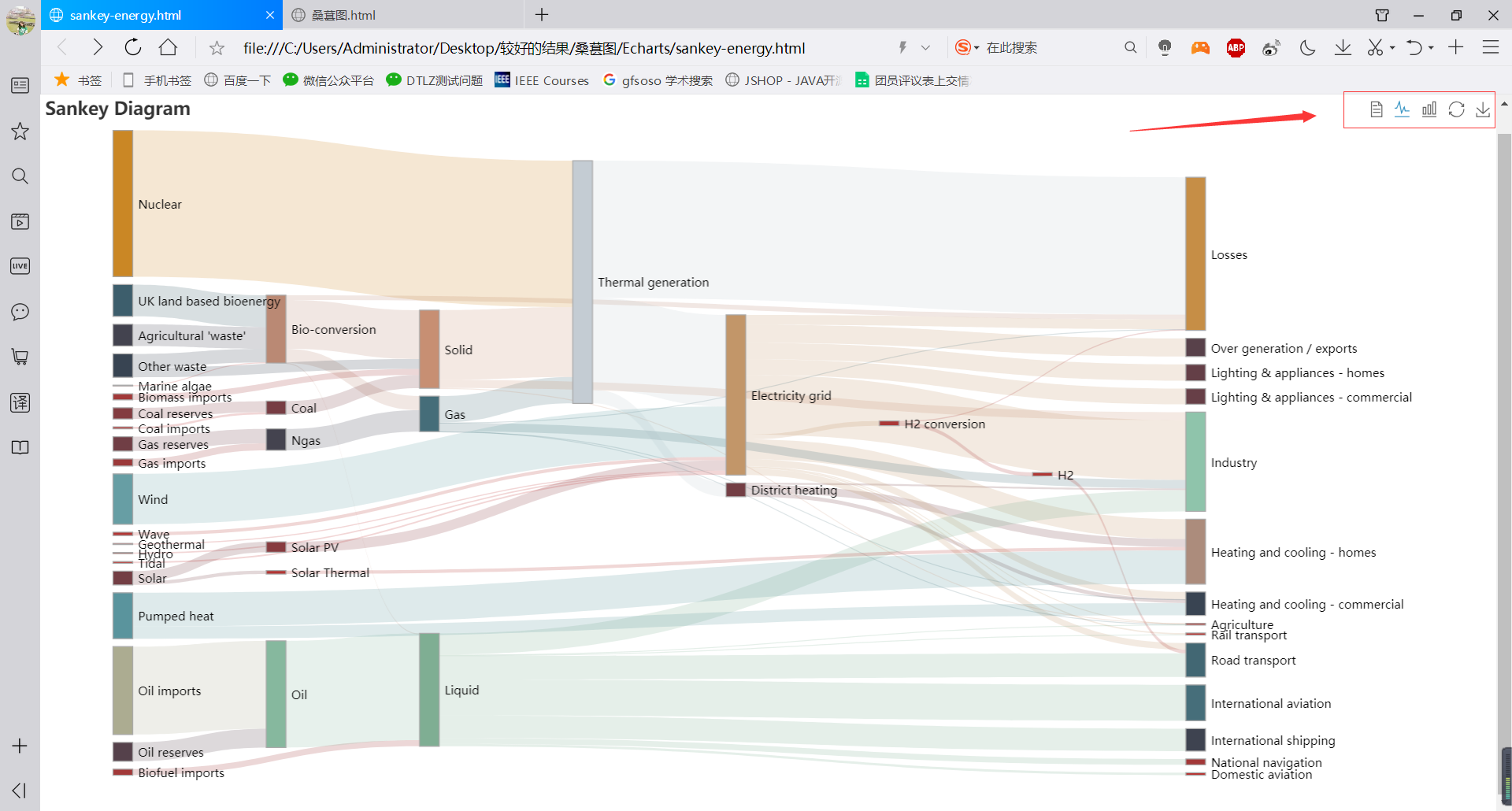 【echarts】数据可视化之桑葚图_桑葚图表可视化-CSDN博客