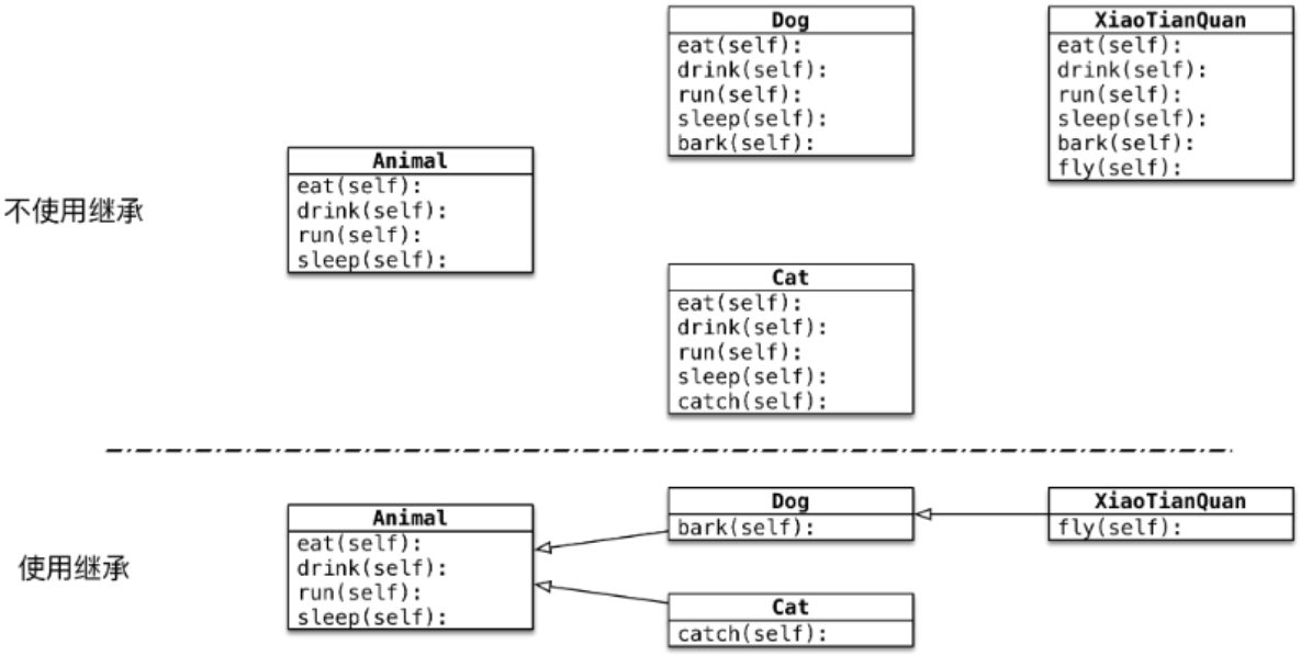 【轻松学】python面向对象编程——类的设计、基础语法、继承、多态、类属性和类方法、单例设计python 定义一个类的基本思路和原则 Csdn博客 