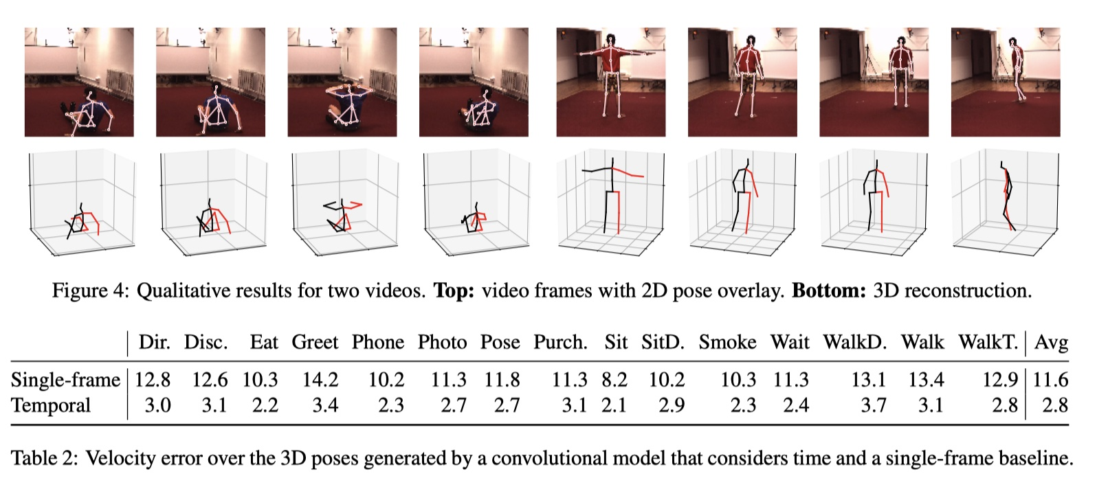 3D human pose estimation in video with temporal convolutions and semi-supervised training-CSDN博客