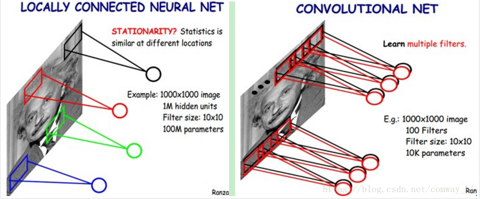 使用Python+TensorFlow2构建基于卷积神经网络（CNN）的ECG心电信号识别分类（四）_ecg四分类csdn-CSDN博客