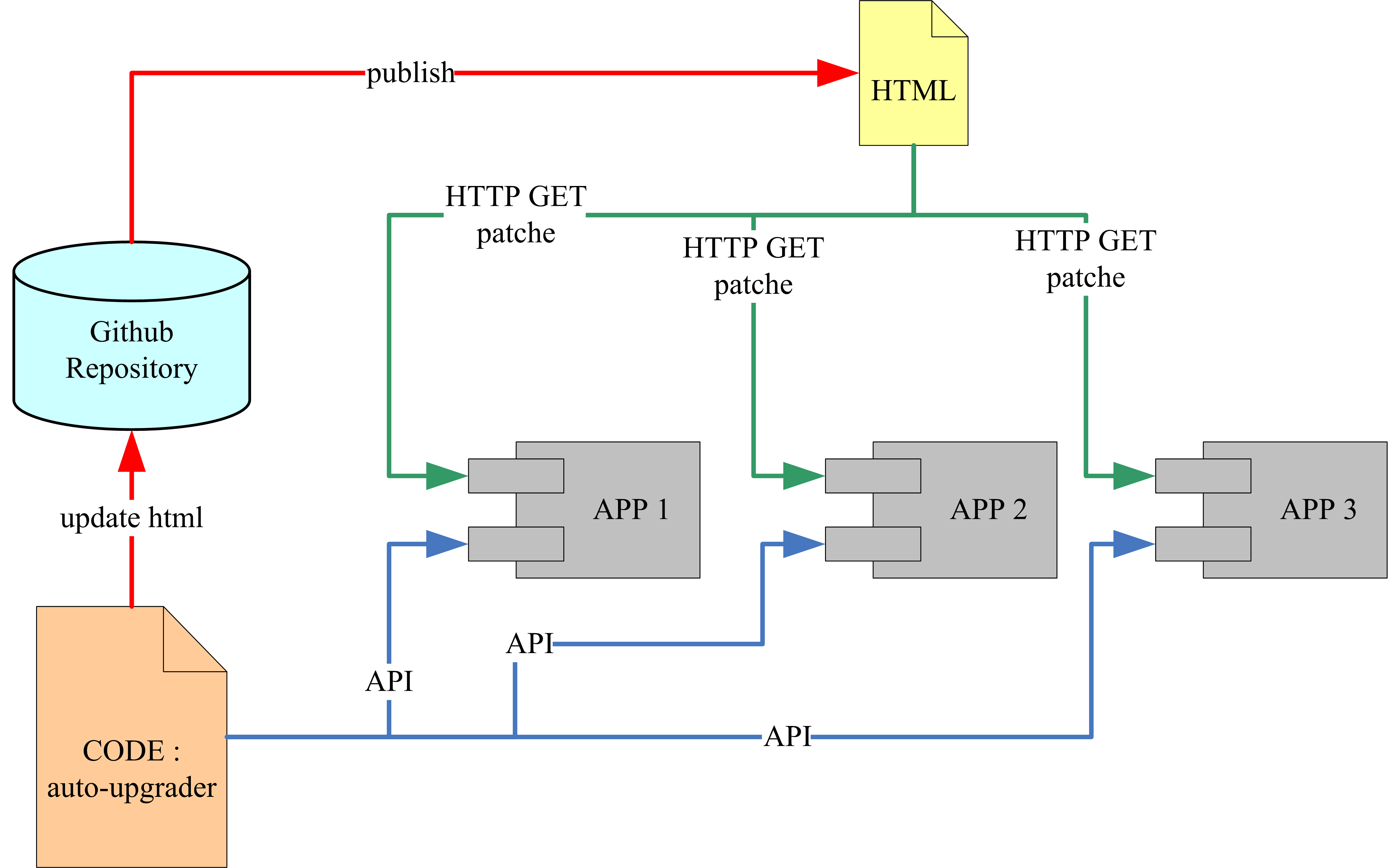 利用Github服务器做一个软件自动升级系统_在github搭建一个软件更新系统-CSDN博客