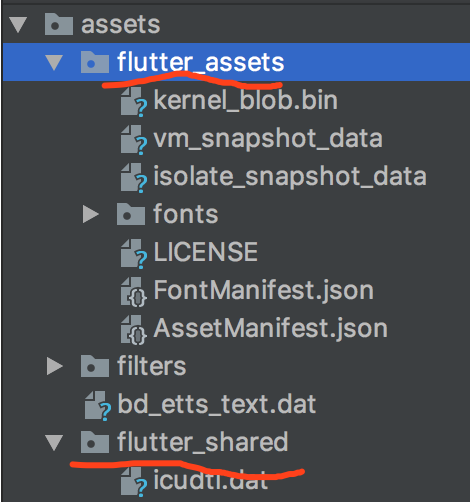 Flutter混合开发踩坑之旅a Globalkey Was Used Multiple Times Inside One Wid Csdn博客 