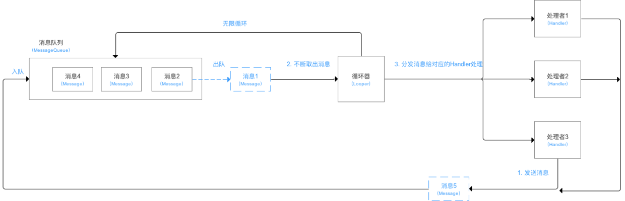 Interpretation of uds message - Programmer Sought