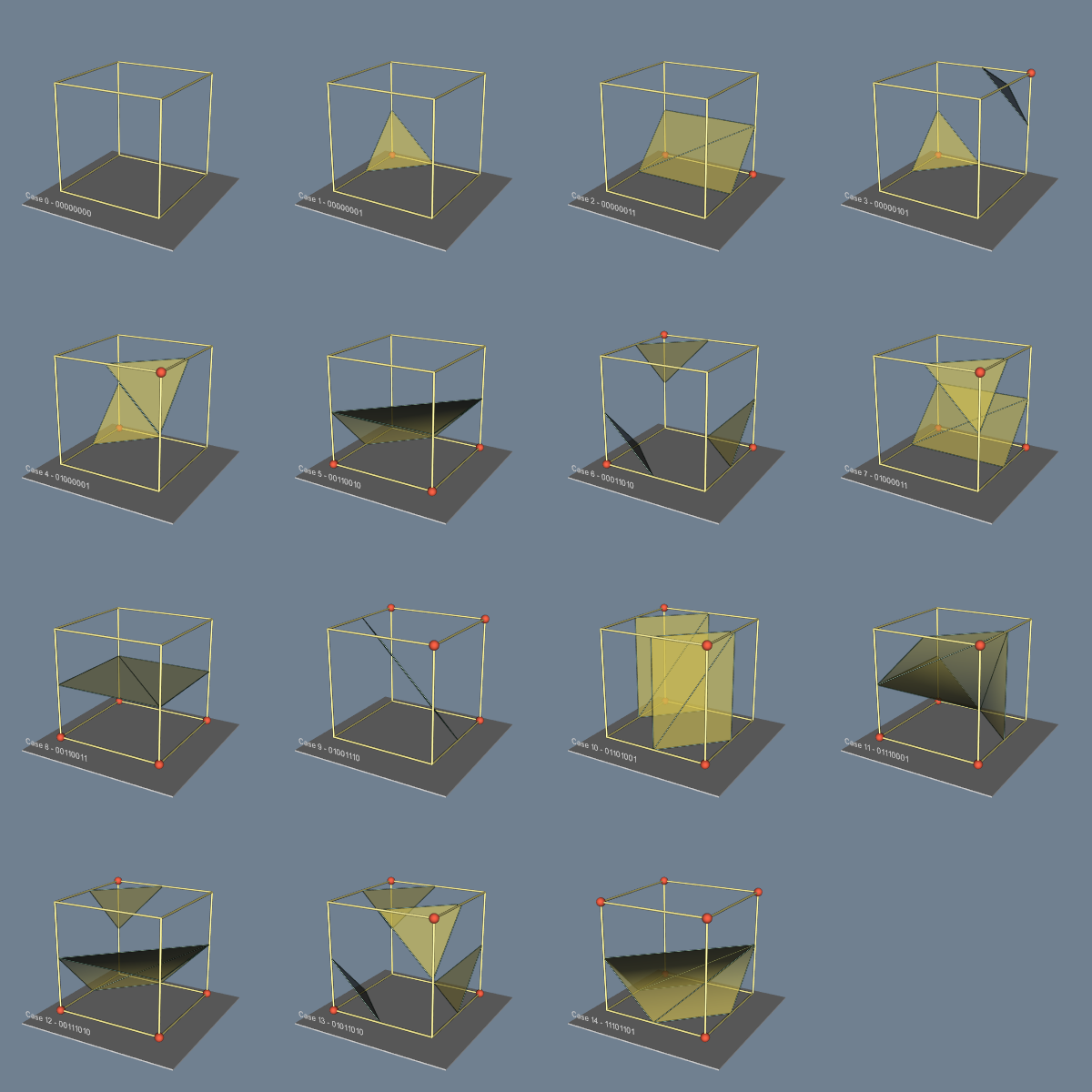VTK 可视化技术-基础算法1_vtk算法-CSDN博客